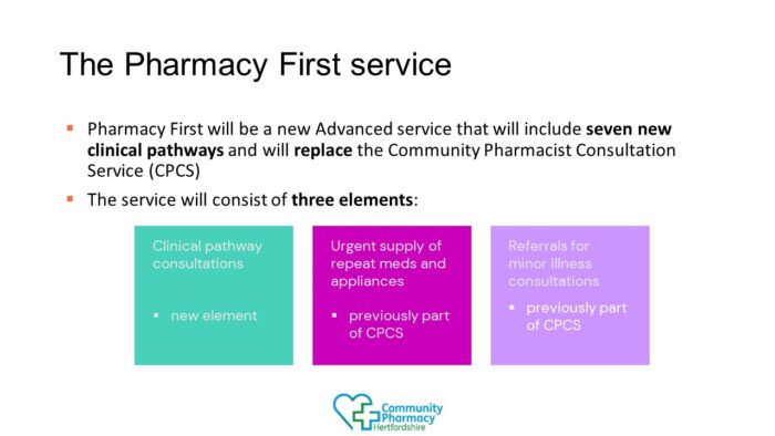 Pharmacy First Service – Community Pharmacy Hertfordshire (Hertfordshire LPC)
