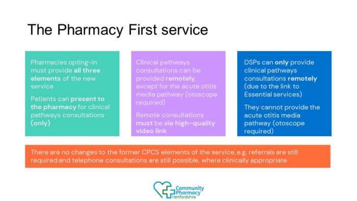 Pharmacy First Service – Community Pharmacy Hertfordshire ...